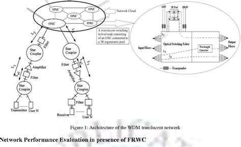 Figure 1 From Pli Signal Quality Rwa Algorithm For Limited Range Wavelength Converter Based