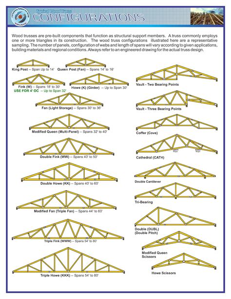 Roof Truss Span Tables 60ft Gable Strouds Steel Truss