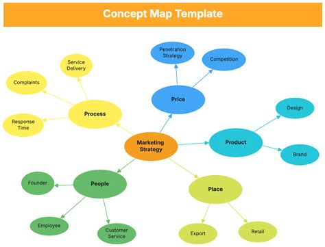 Free Medication Concept Map Template To Edit Online