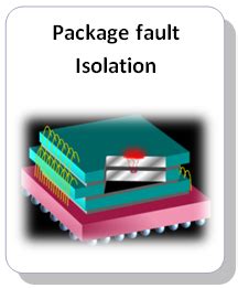 Fault Localization