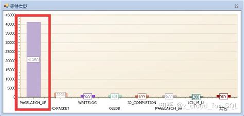 Sql Server——tempdb问题查找定位与解决 知乎
