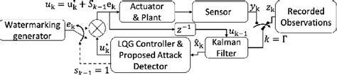 figure 3 from sequential detection of replay attacks with a