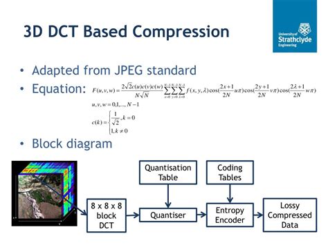 Ppt Hyperspectral Imagery Compression Using Three Dimensional