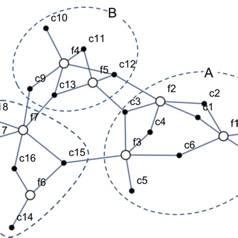 Matrix and graph representations of 7 product formulations í µí to í