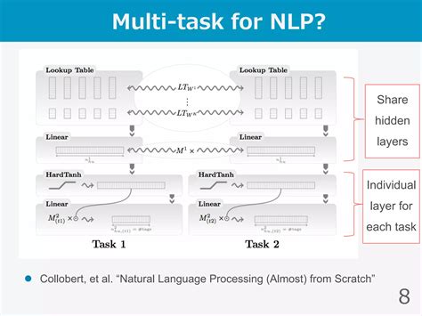 Multi Task Learning For Nlp Pdf
