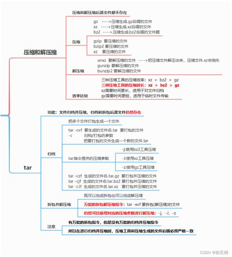 C高级 Linux中的文件相关指令