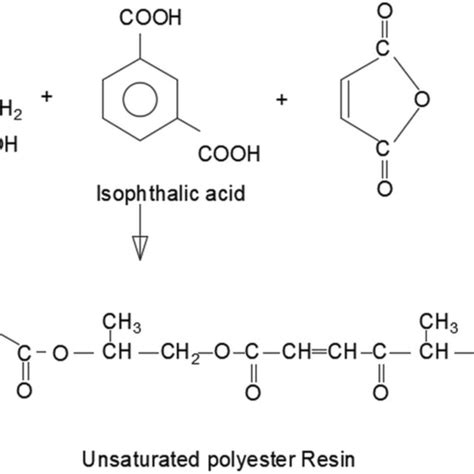 Chemical Structure Of Polyester Resin Download Scientific Diagram