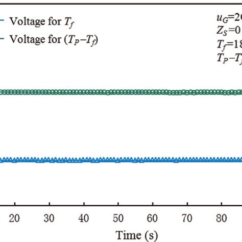 Output Voltages Of The Electrical Circuit Download Scientific Diagram
