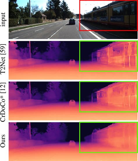 Figure 1 From Self Supervised Learning Of Domain Invariant Features For Depth Estimation