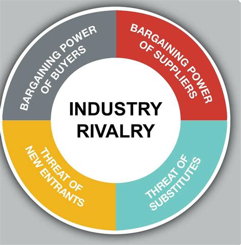 Breaking Down Entry Barriers
