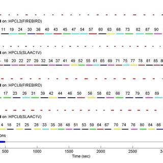General Architecture Of LSF After Extension To Support Reconfigurable Download Scientific