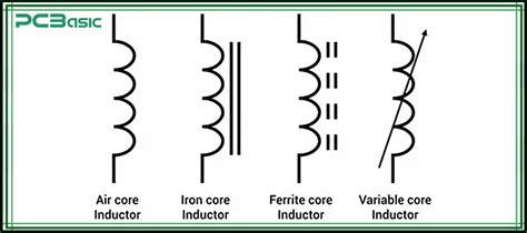 Inductor Symbol Explained: Understanding Inductors in Circuits