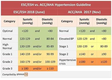 Esc Hypertension Guidelines 2018 Doctors Community Bd