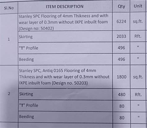 Jaideep Banerjee On Linkedin Teamwork Spcflooring Projects Hospitality