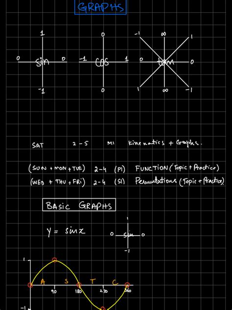 P1 Trigonometry Graphs Pdf