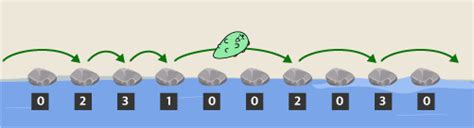 프로그래머스 징검다리 건너기 Python3 이진탐색 Binary Search 2019 카카오 개발자 겨울 인턴십
