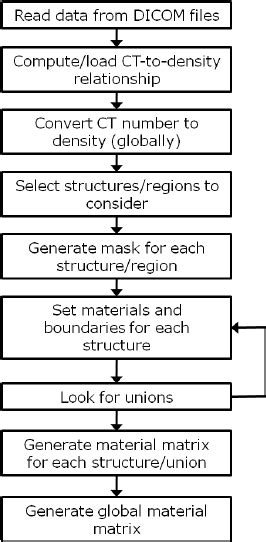 General Workflow Of Ctcask Download Scientific Diagram