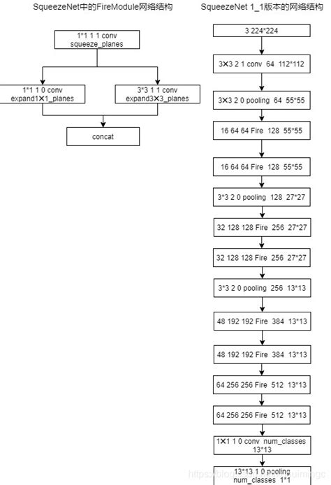 squeezenet 1 1版本的网络结构 csdn博客