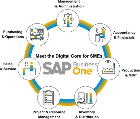 Sri Shakthi IT Services Technology Consulting Software Solutions Services