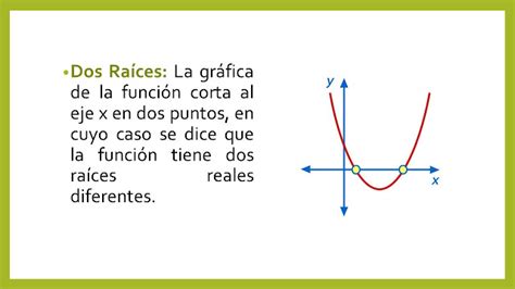 MatemÁticas Raíces De Una Función Cuadrática Grado 9