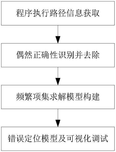 Software Error Positioning Method And Device Eureka Patsnap