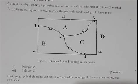 Solved A ﻿describe The Three Topological Relationships