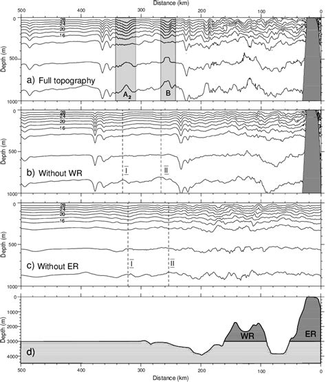 Model Predicted Temperature Fields In The Cross Section B Fig 3 Download Scientific