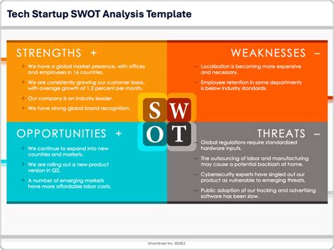 Create A Small Business Swot Analysis And Examples