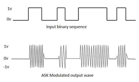 how to read binary correctly page 2 programming arduino forum