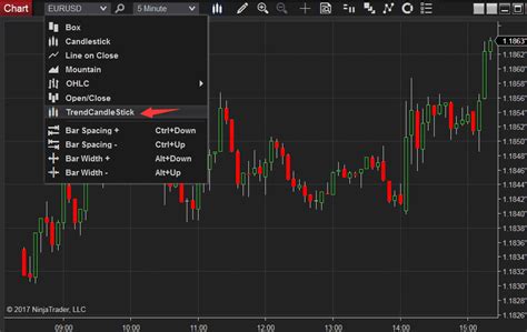 Trend Candlestick Hollow Candle Chart Type For
