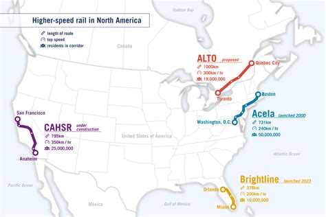 Keeping High Speed Rail On Track Learning From Other North American