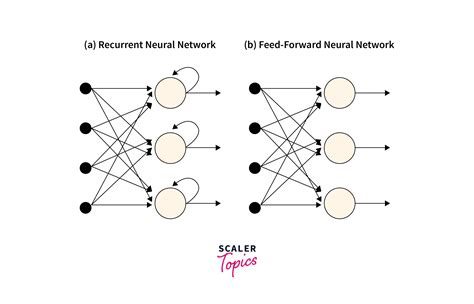 Recurrent Neural Networks And Language Models Image To U