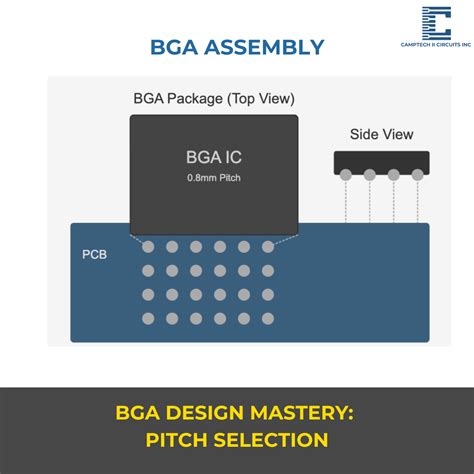 The Complete Bga Design Guide Signal Integrity Assembly And Testing