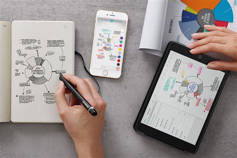 Переходим в цифру первый смарт блокнот от Moleskine