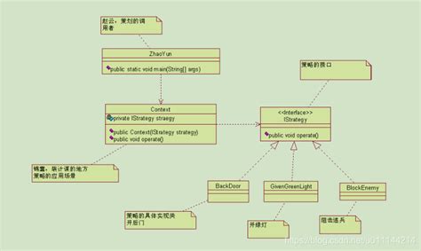 实际项目中怎么使用策略模式？如何去动态获取不同的执行方法？java 策略模式执行不同方法 Csdn博客