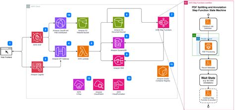 ai powered construction document analysis by leveraging computer vision and large language
