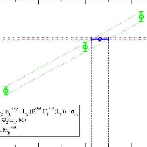 Interpolation And Solution Of Eq I52 Download Scientific Diagram