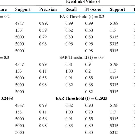 The Examples Of Open Eyes And Closed Eyes With Facial Landmarks