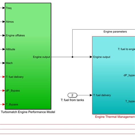 Simulink Diagram Of The Engine Block Download Scientific Diagram