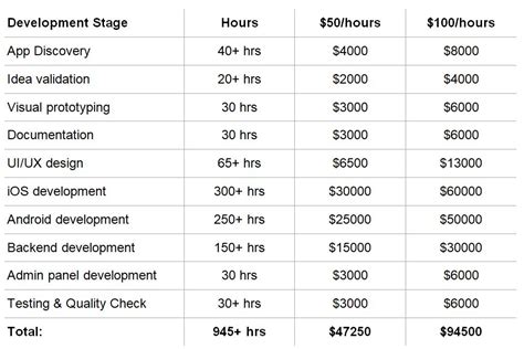 How To Develop A Grocery Delivery App Merehead