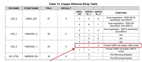 Dp83869hm Dp83869hm How To Use Mii Mode Interface Forum Interface Ti E2e Support Forums