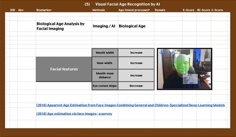 4 Facial Age Scan — Age Regression Com