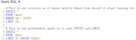 Offset Limit Justjavait