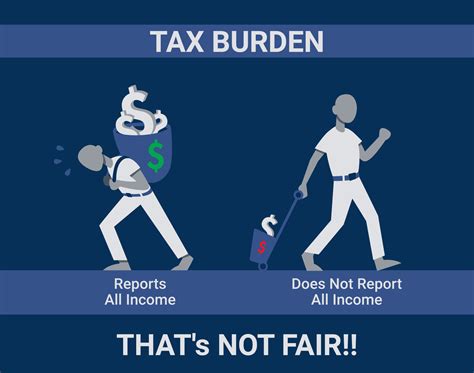 Everyone Who Pays Their Taxes Should Support Shrinking The Tax Gap