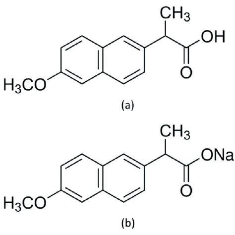Chemical Structure Of A Naproxen Acid And B Naproxen Sodium Salt