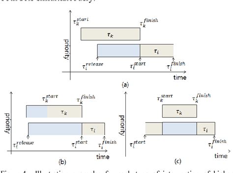 Figure 4 From An Ilp Based Worst Case Performance Analysis Technique