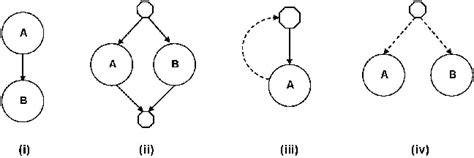 Figure 2 From Design Of A Fault Tolerant Job Flow Manager For Grid