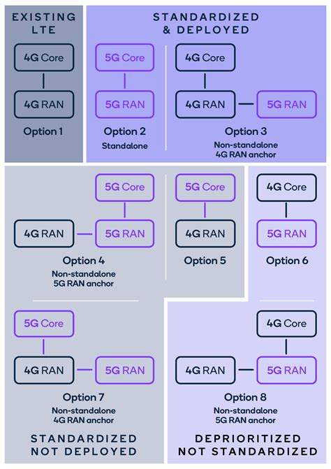 6g Foundry Make The Migration From 5g To 6g A Rewarding Experience