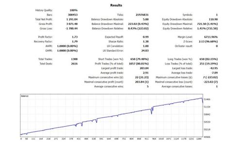 Mt5 Strategy Ea Rforex