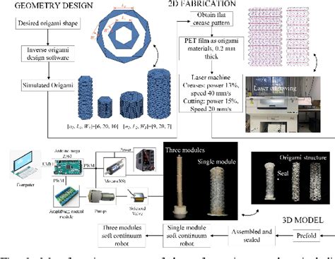 Figure 2 From A Soft Hybrid Actuated Continuum Robot Based On Dual